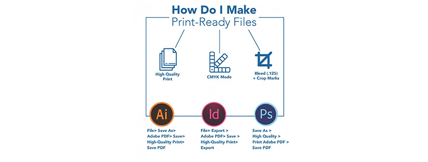 How Do I Make Print Ready Files 